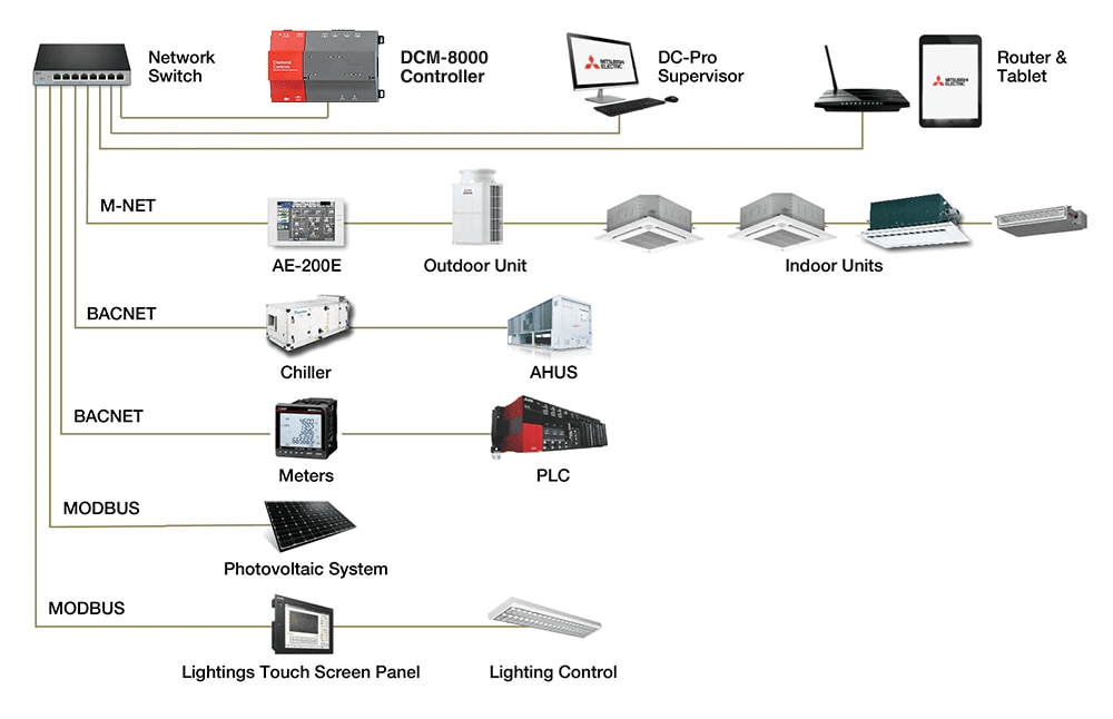 BUILDING MANAGEMENT SYSTEM (BMS) | Mitsubishi Electric Building ...