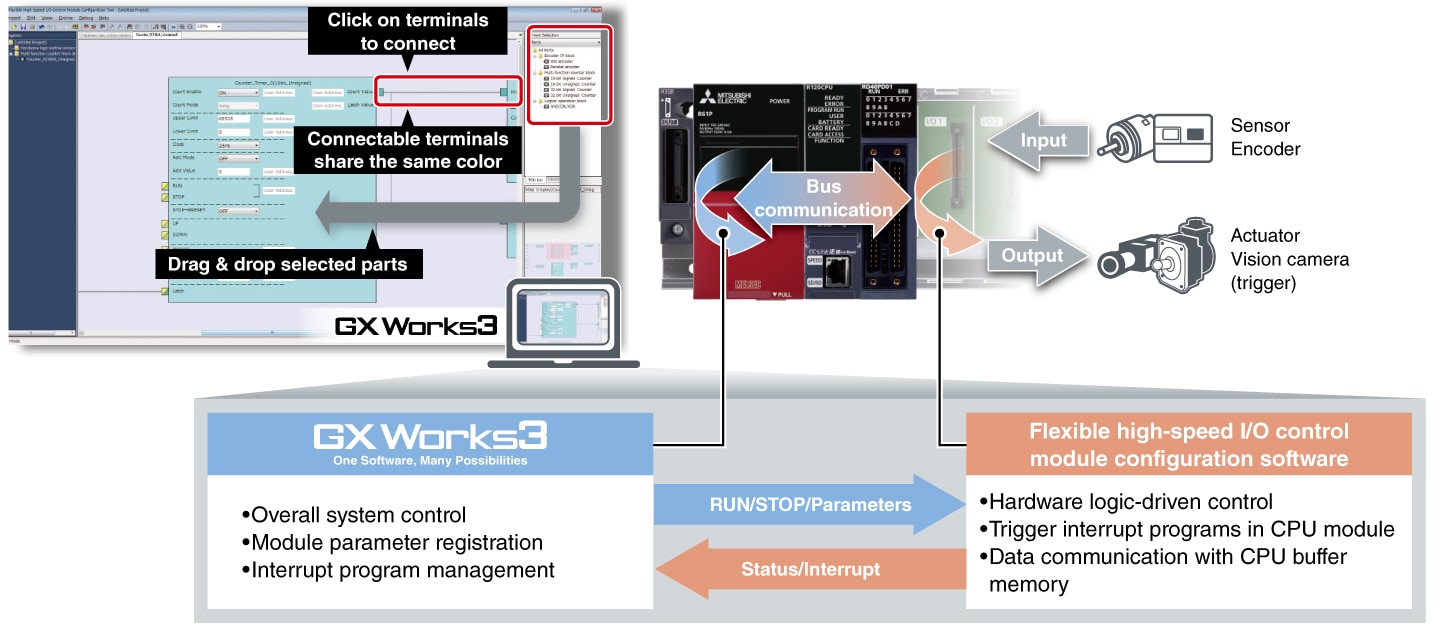 Flexible high-speed I/O control MELSEC iQ-R Series | Programmable ...