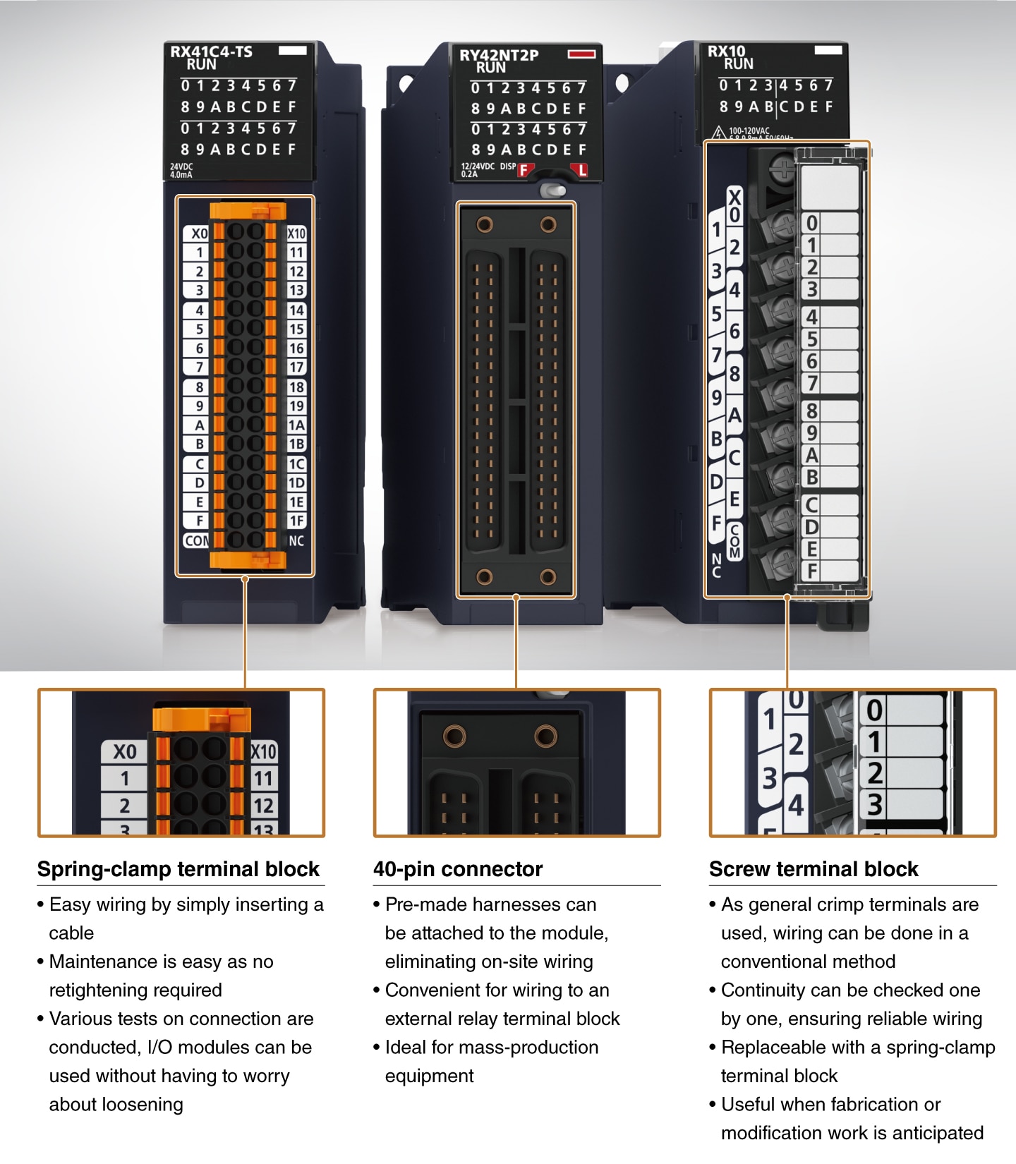Lineup I/O module MELSEC iQ-R Series | Programmable Controllers MELSEC ...