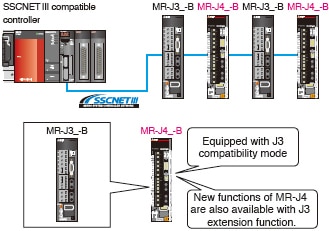 Product Lines | Servo Amplifier | MELSERVO-JET | AC Servos-MELSERVO ...